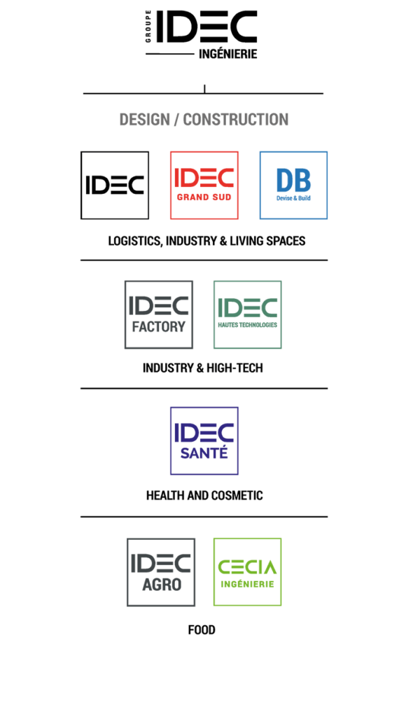 GROUPE IDEC - France - GROUPE IDEC INTERNATIONAL