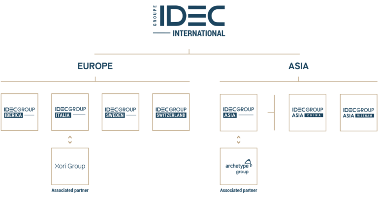 Presentation - GROUPE IDEC INTERNATIONAL